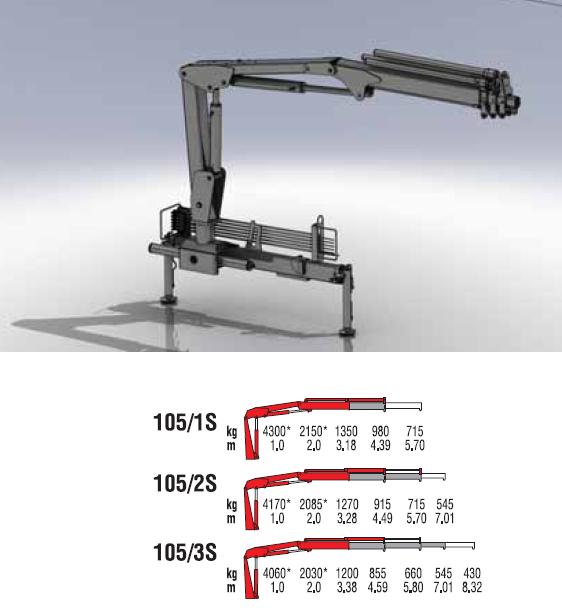 Amco Veba 105 | TTN Putten B.V. - Specialist in autolaadkranen